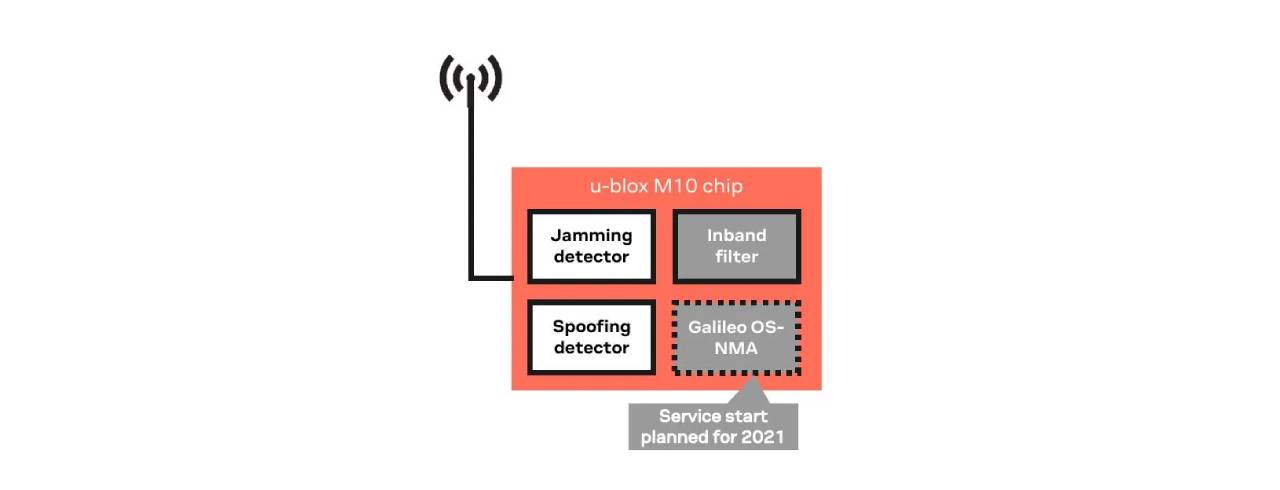 IoT Wireless Modules | Connectivity Modules