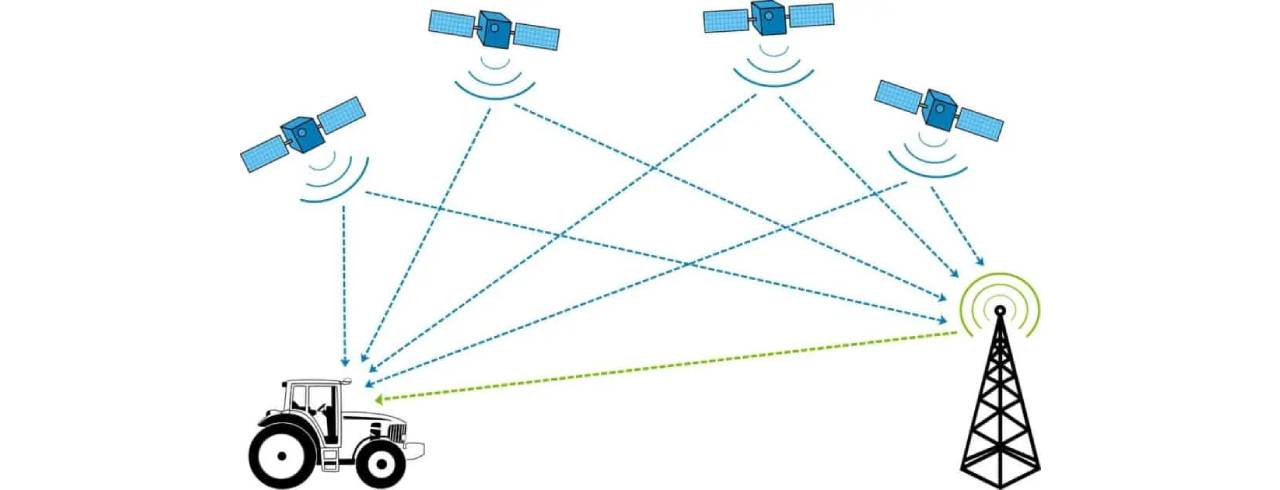IoT Wireless Modules | Connectivity Modules