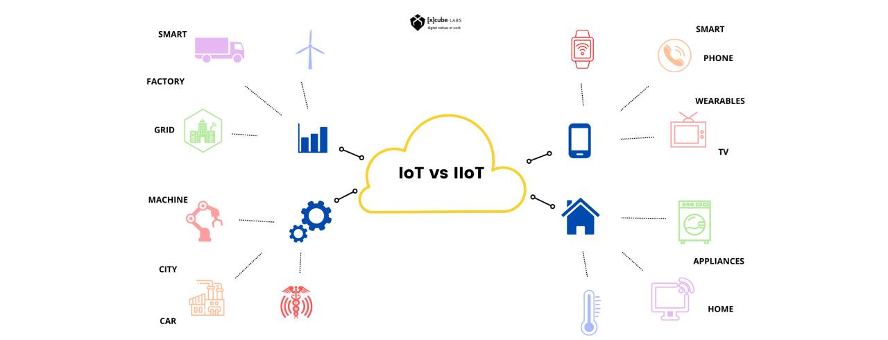 IoT Wireless Modules | Connectivity Modules