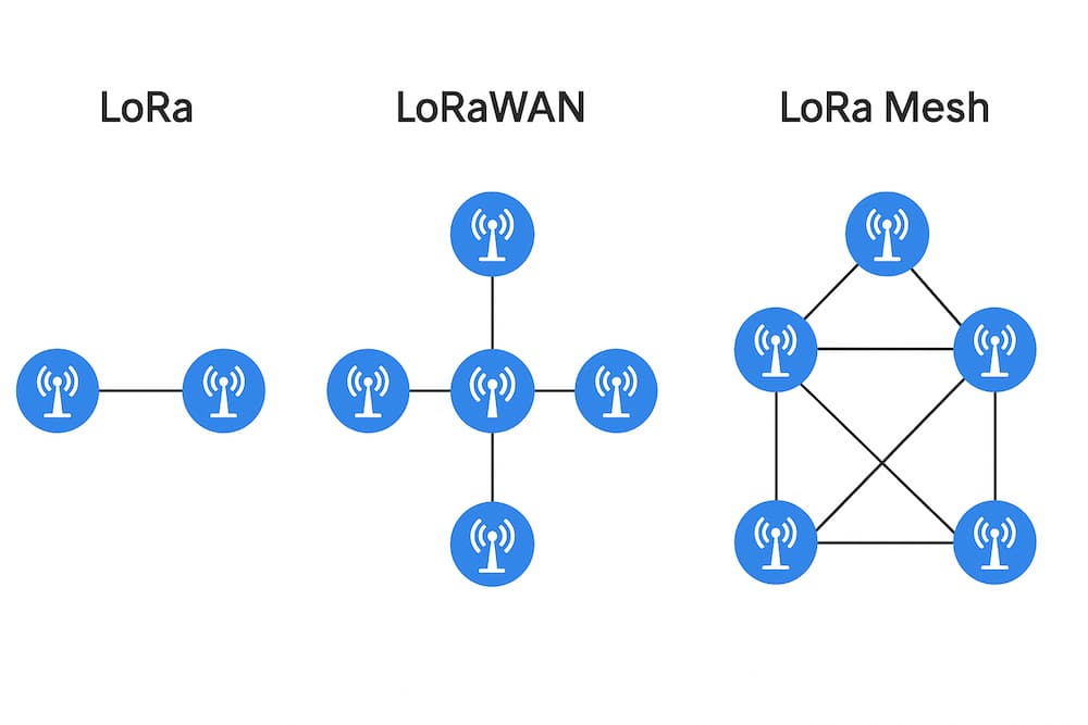 IoT Wireless Modules | Connectivity Modules