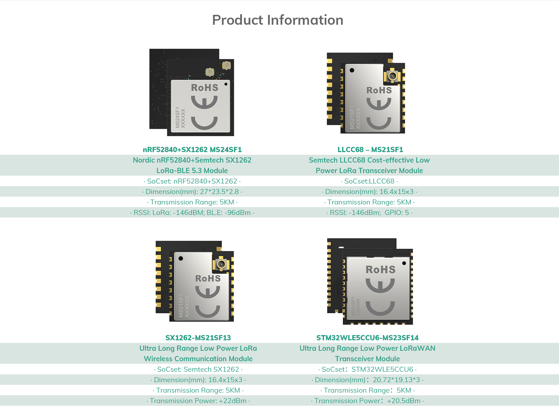 IoT Wireless Modules | Connectivity Modules