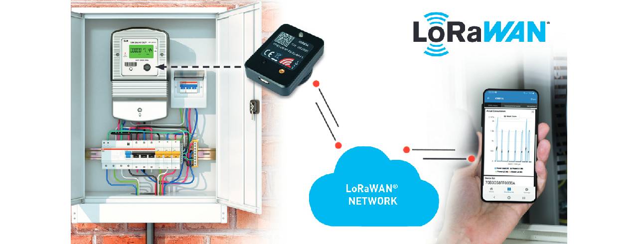 IoT Wireless Modules | Connectivity Modules
