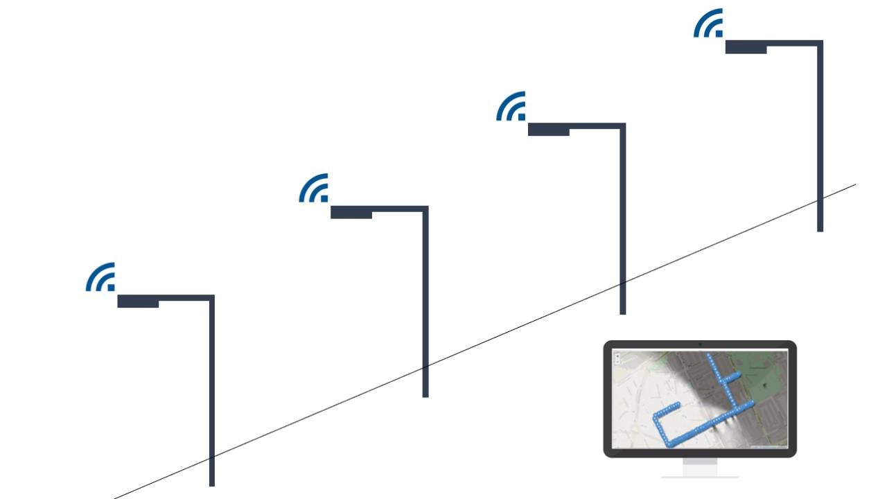 IoT Wireless Modules | Connectivity Modules