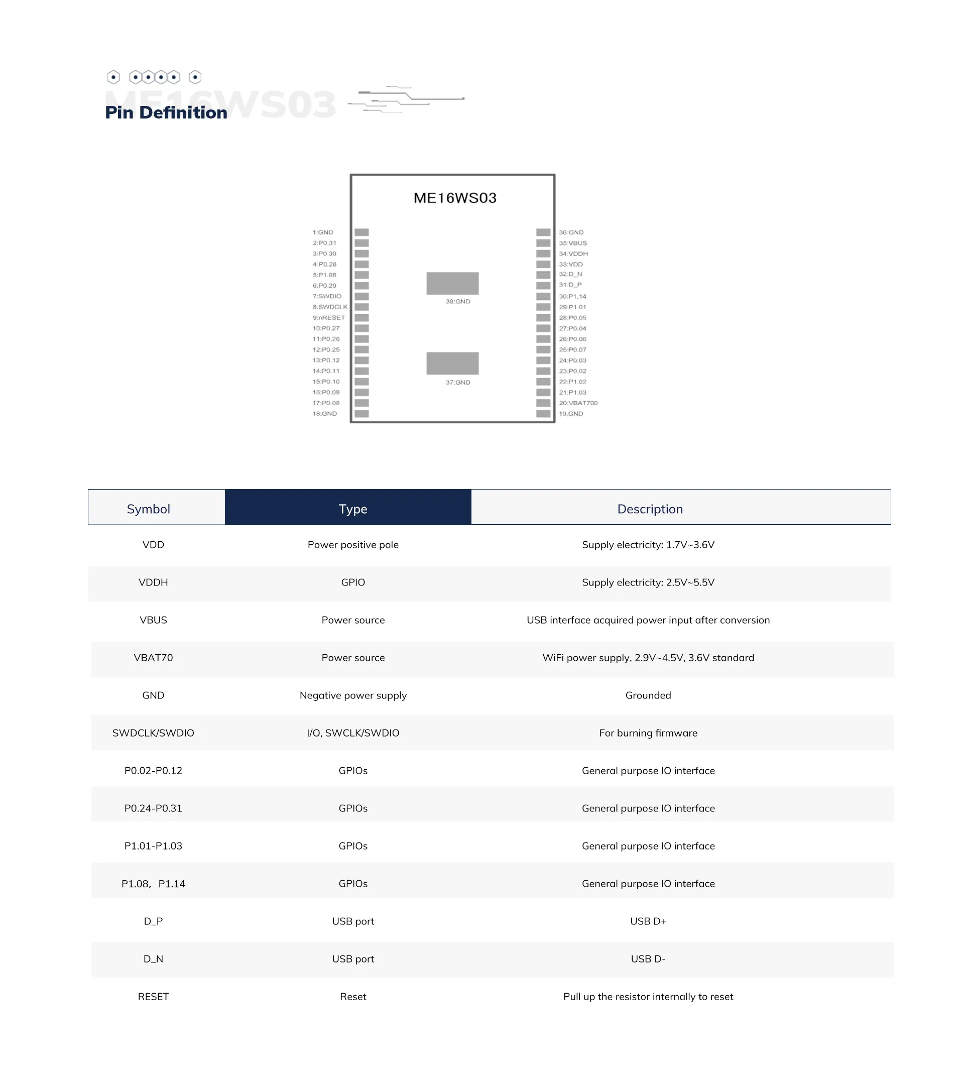 nRF7002+nRF5340-ME16WS03 WiFi Module