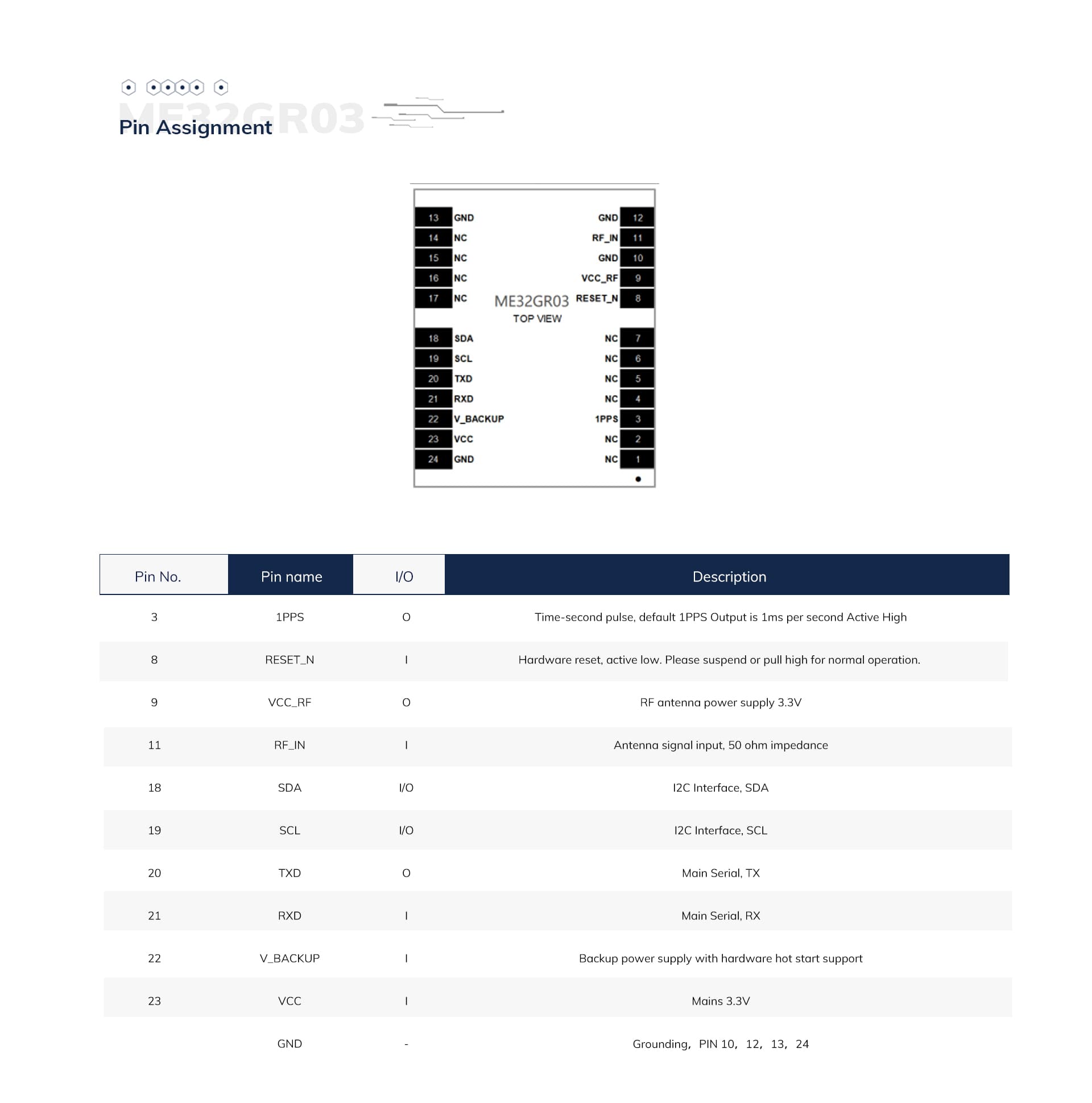 ME32GR03 High Sensitivity Low Power BeiDou B1I+B1C+B2a+B2b Module