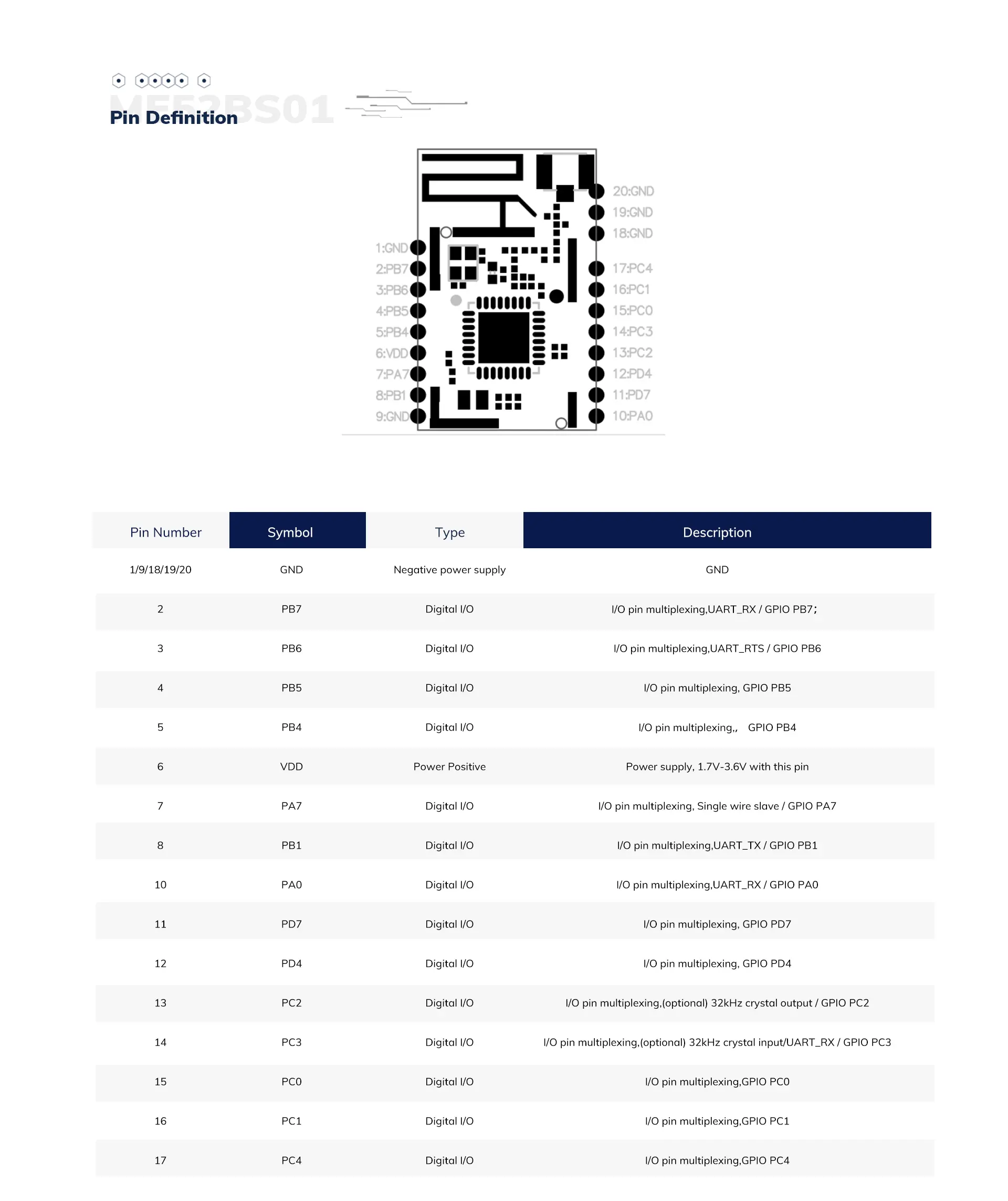 High Cost Performance Bluetooth Module TLSR8258-ME52BS01