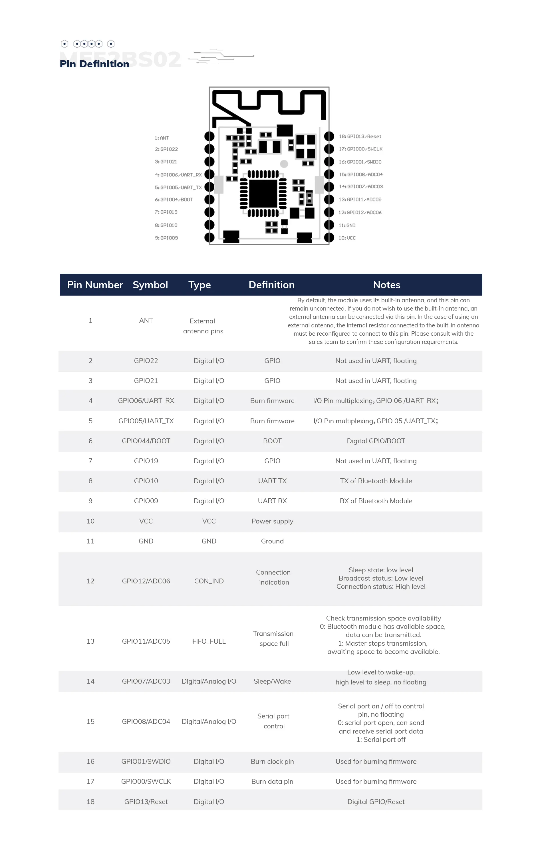 OM6626-ME52BS02 Bluetooth 5.3 Low-energy Module