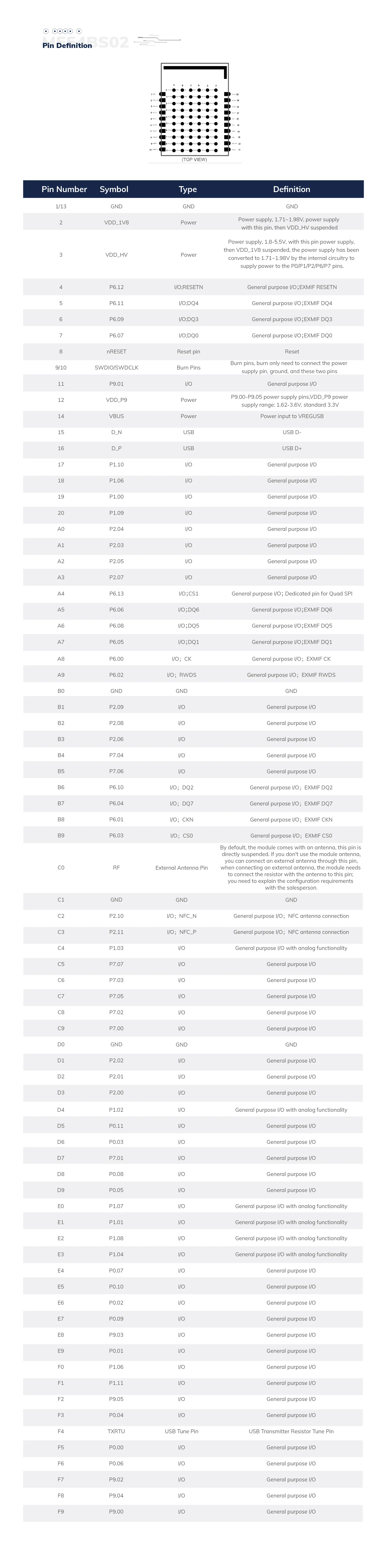 nRF54H20-ME54BS02 Bluetooth 6.0 LE Module