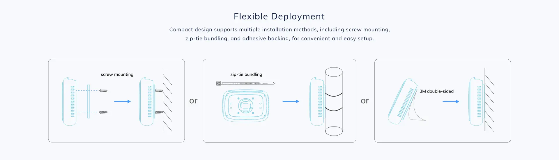 STM32WLE5CCU6-MS23SF14 LoRaWAN Module 5 pcs+MG6 4G LoRaWAN® Stellar ...