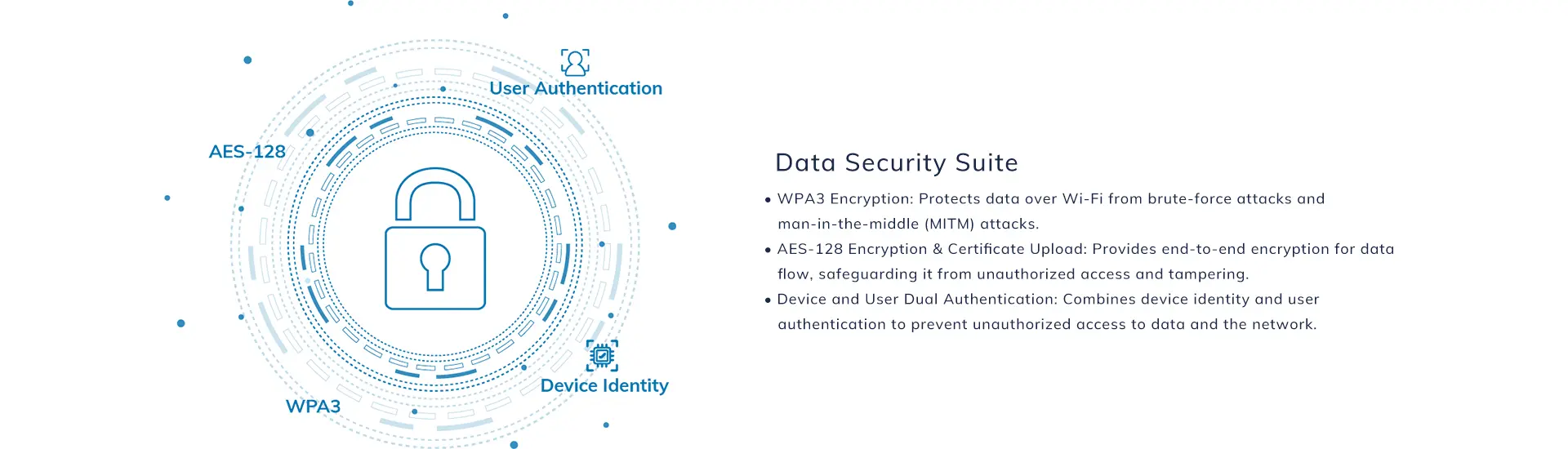 STM32WLE5CCU6-MS23SF14 LoRaWAN Module 5 pcs+MG6 4G LoRaWAN® Stellar ...