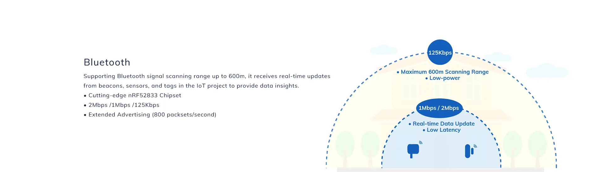 STM32WLE5CCU6-MS23SF14 LoRaWAN Module 5 pcs+MG6 4G LoRaWAN® Stellar ...