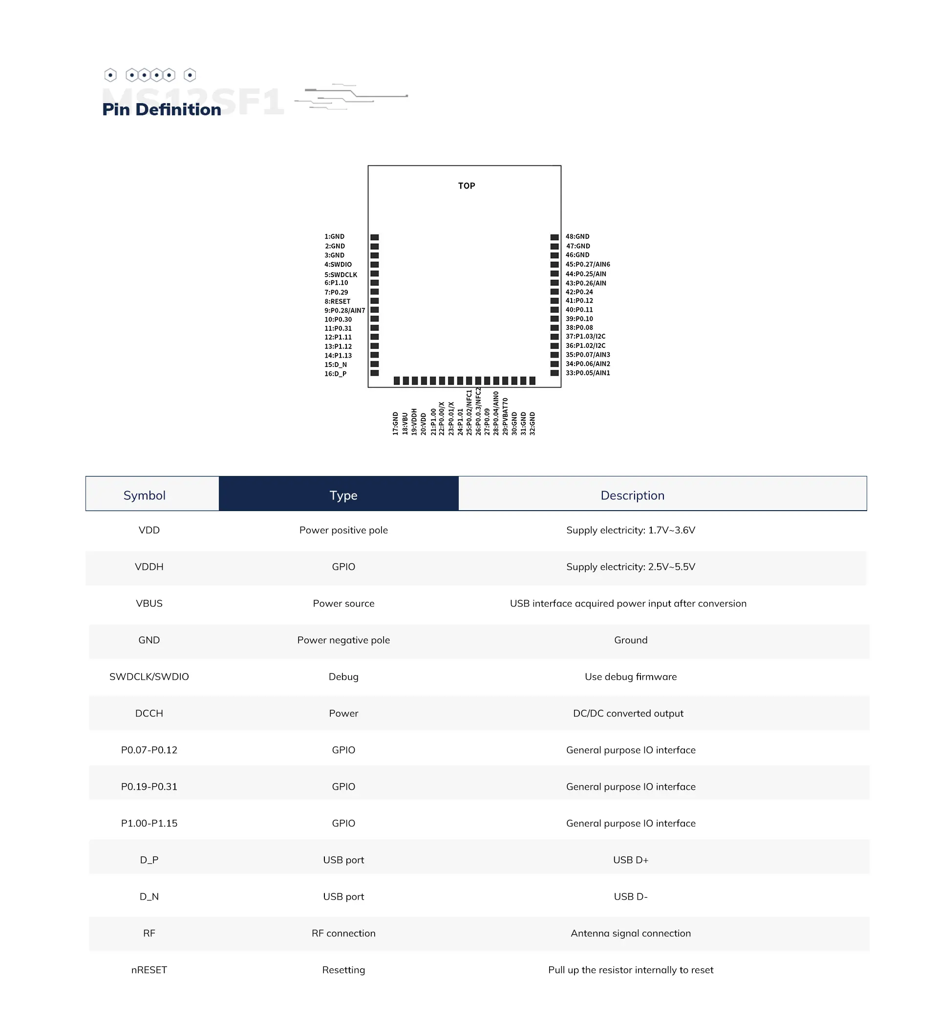 Nordic nRF7002+nRF5340 WiFi 6+BLE 5.3 Combo Module MS12SF1