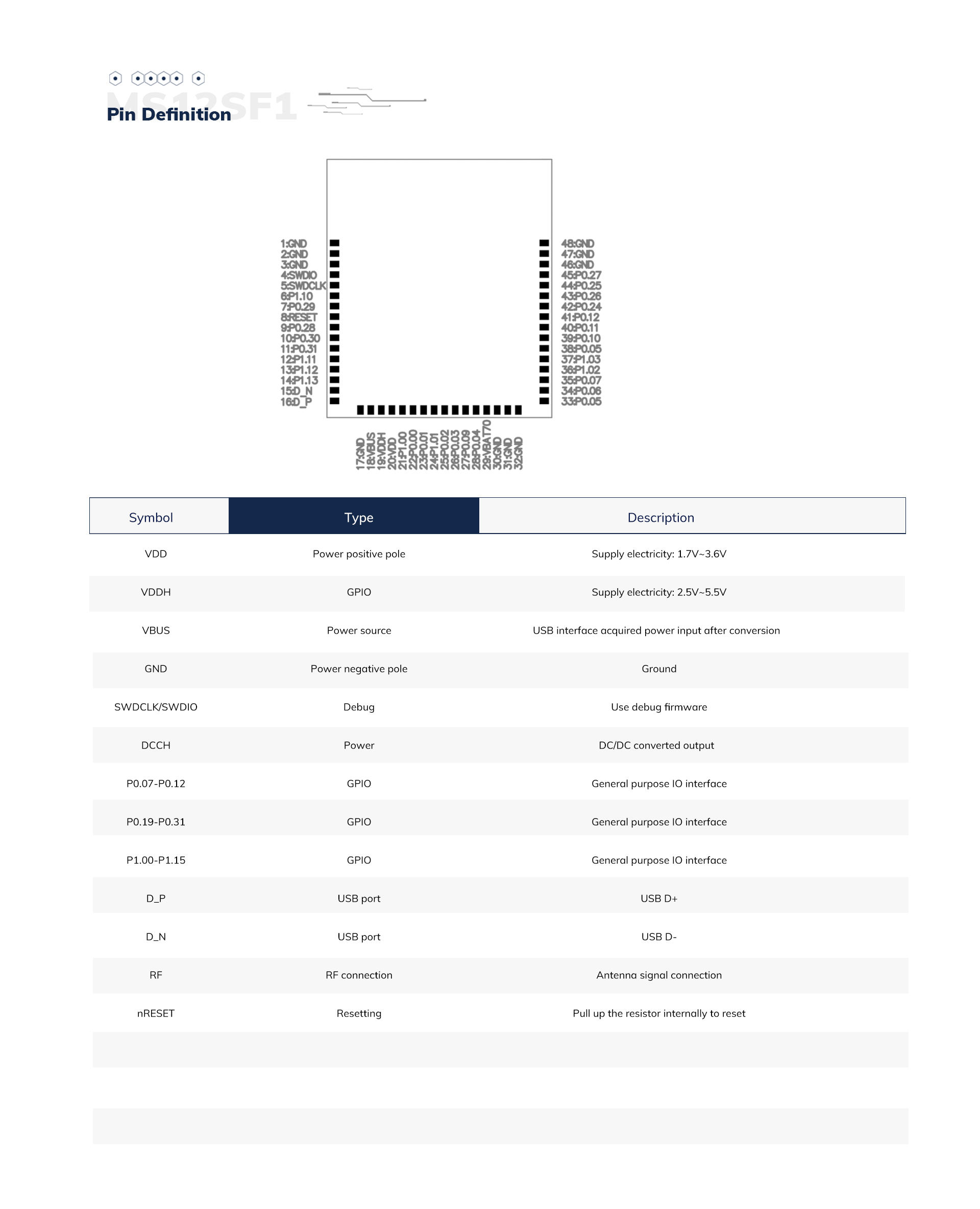 Nordic nRF7002+nRF5340 WiFi 6+BLE 5.3 Combo Module MS12SF1