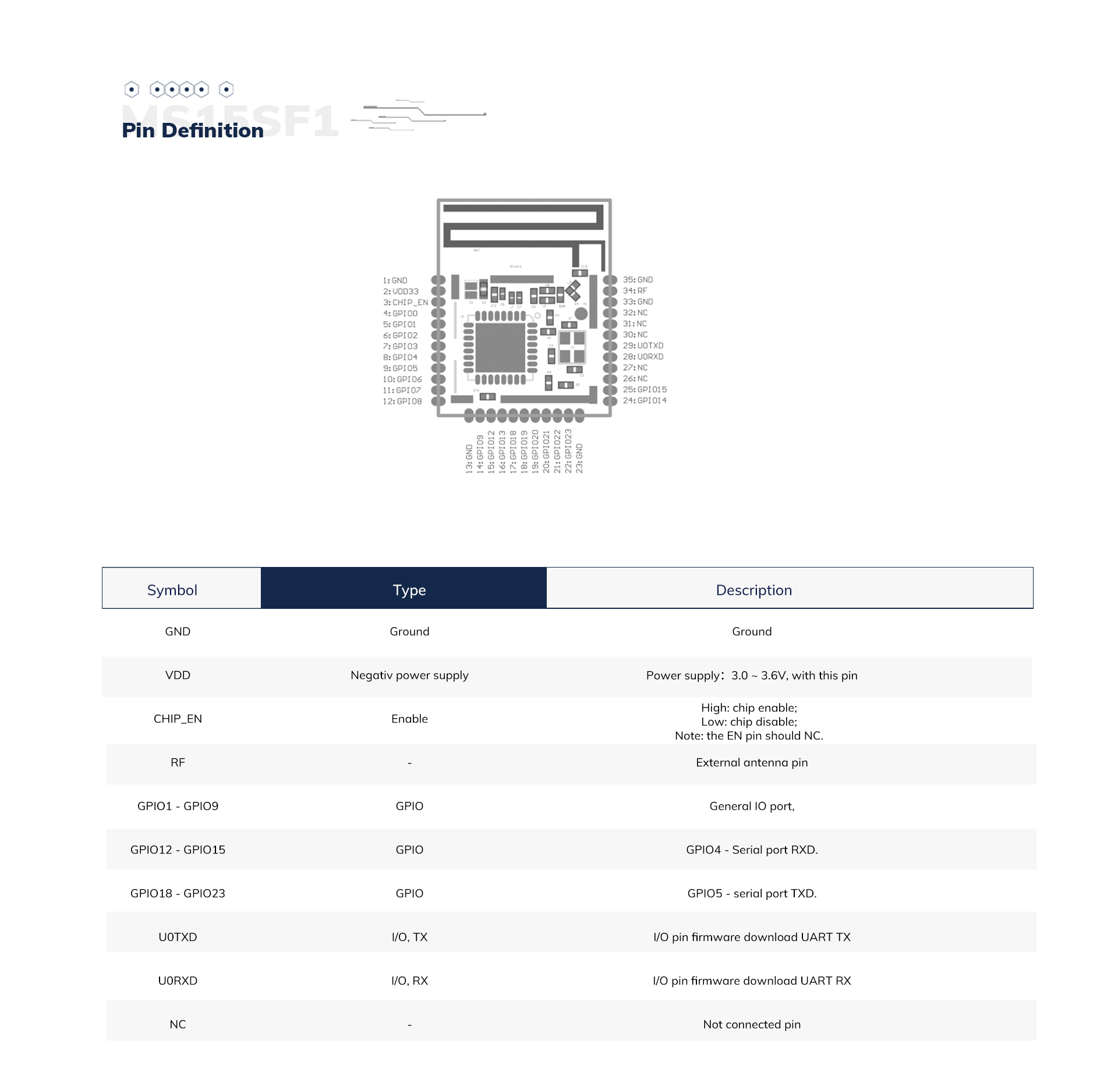 ESPRSSIF ESP32-C6FH4 Wi-Fi 6+BLE 5.3 Combo Module