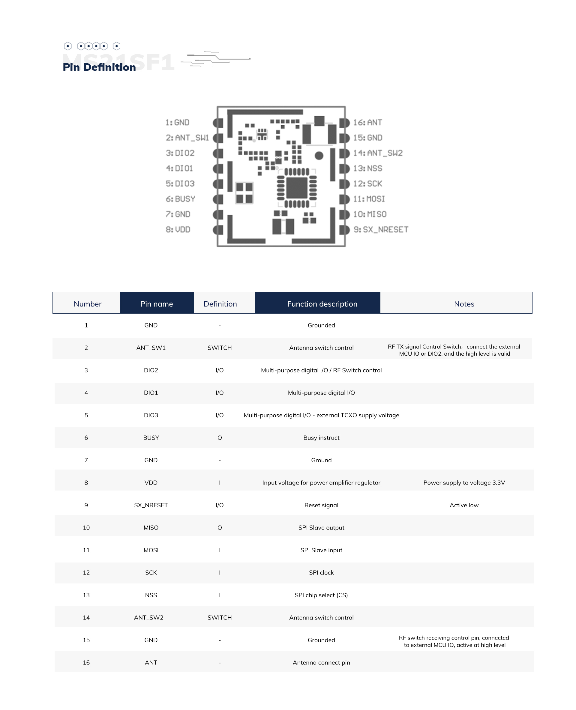 LLCC68-MS21SF1 Cost-effective Low Power LoRa Transceiver Module
