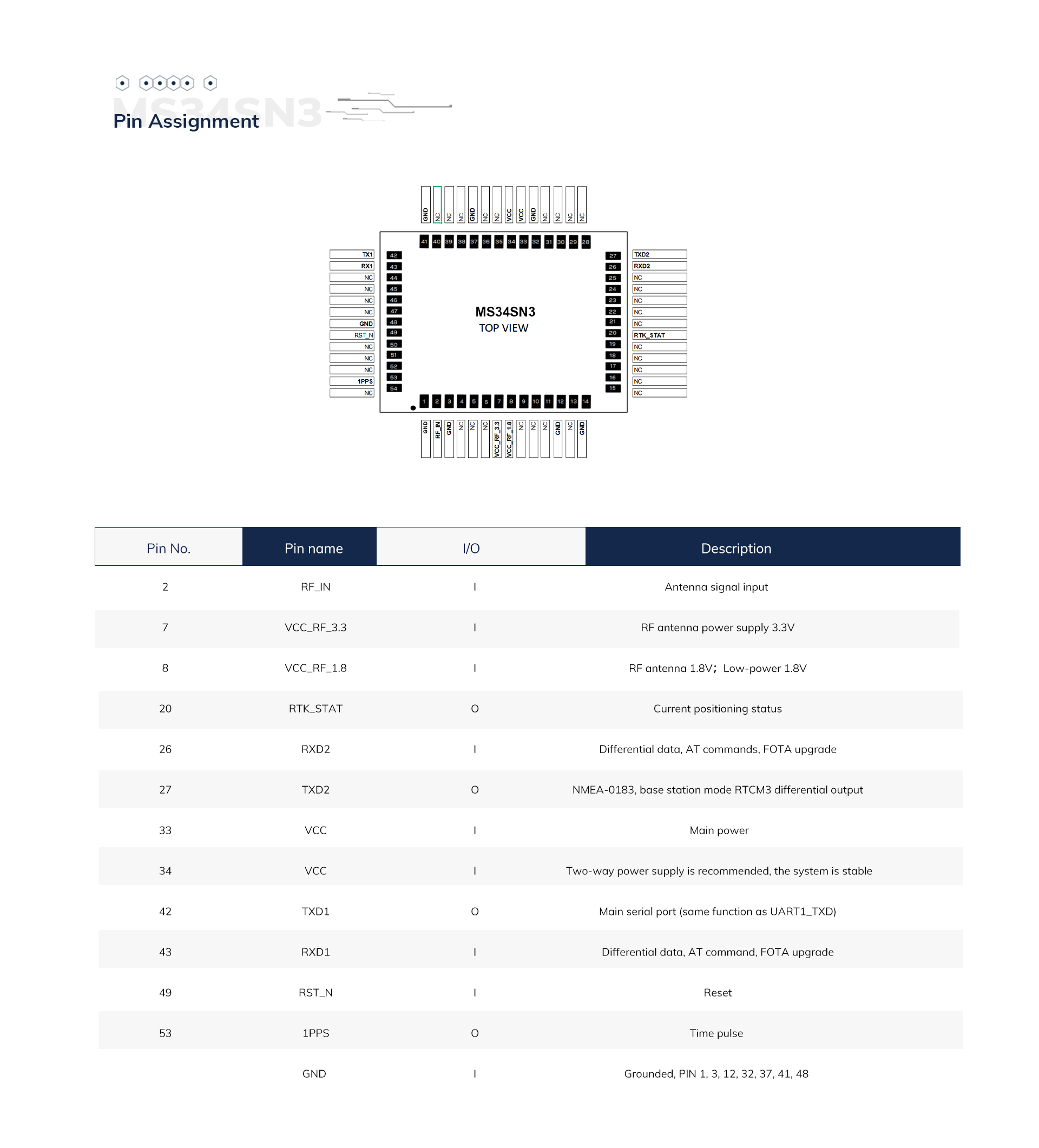 MS34SN3 Module Series High-precision 5-satellite, 10-channel Integrated ...