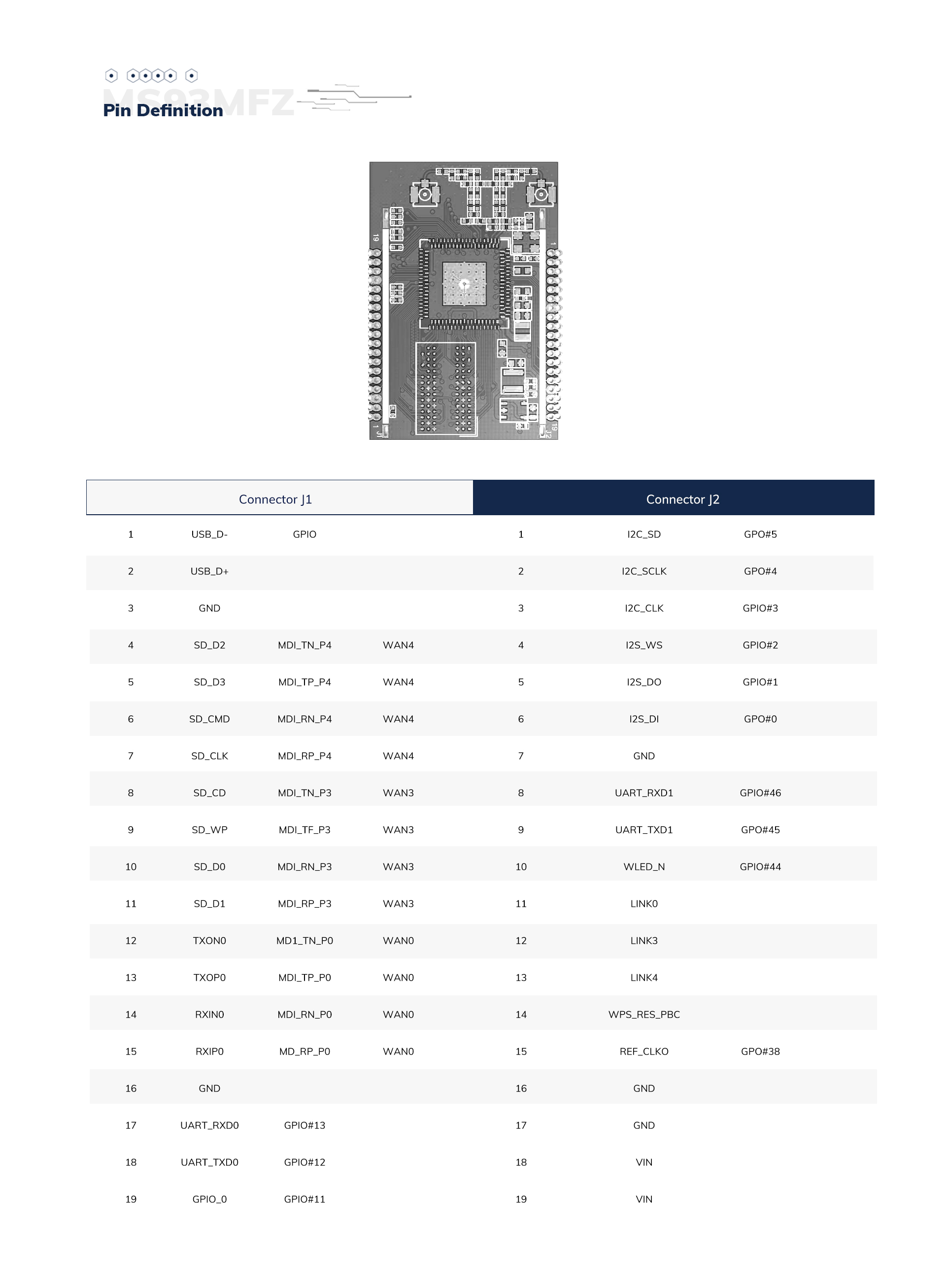 MT7628NN-MS93MFZ Powerful 2x2 MIMO Wireless AP Module