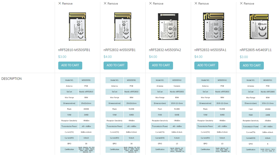 IoT Wireless Modules | Connectivity Modules