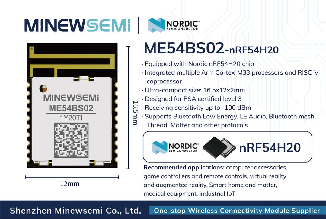 IoT Wireless Modules | Connectivity Modules