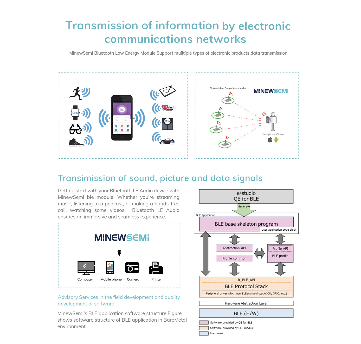 MinewSemi Provides OEM/ODM Service