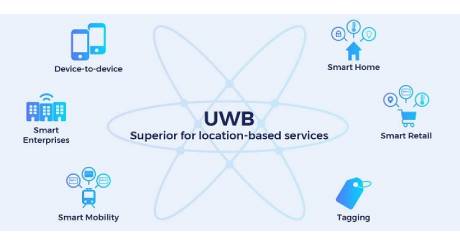 IoT Wireless Modules | Connectivity Modules