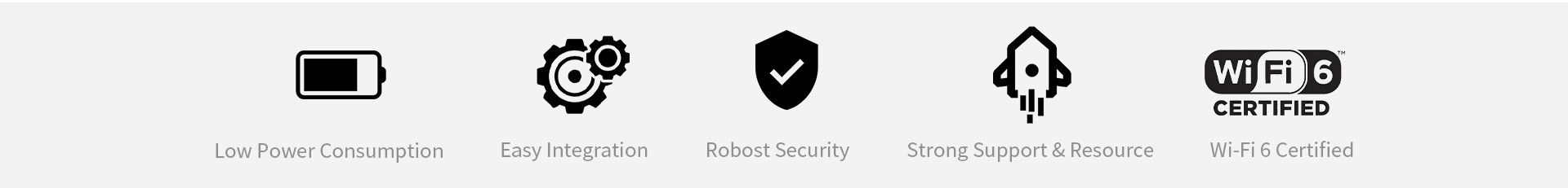 IoT Wireless Modules | Connectivity Modules